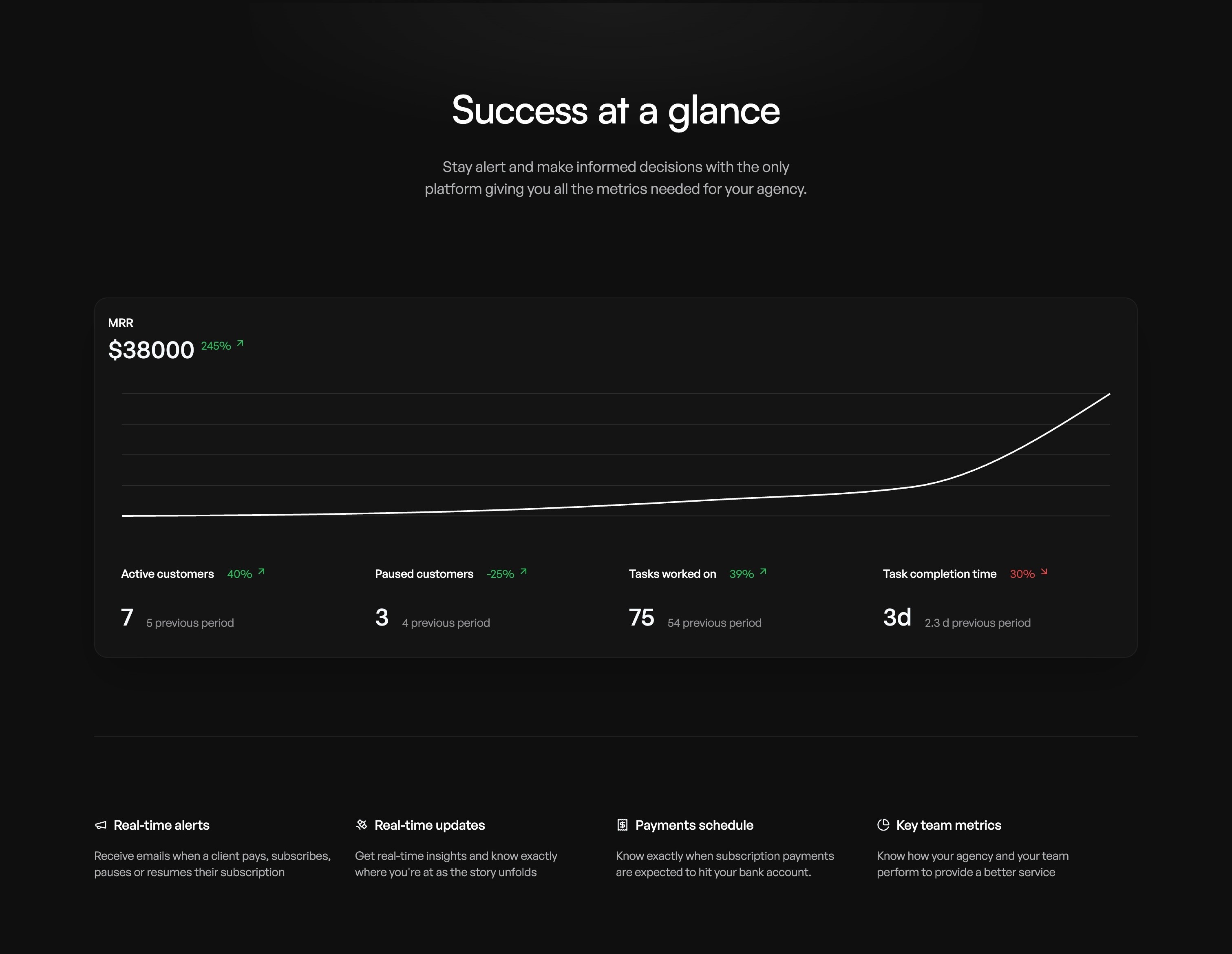 Orchestra Value Proposition Section | Saaspo